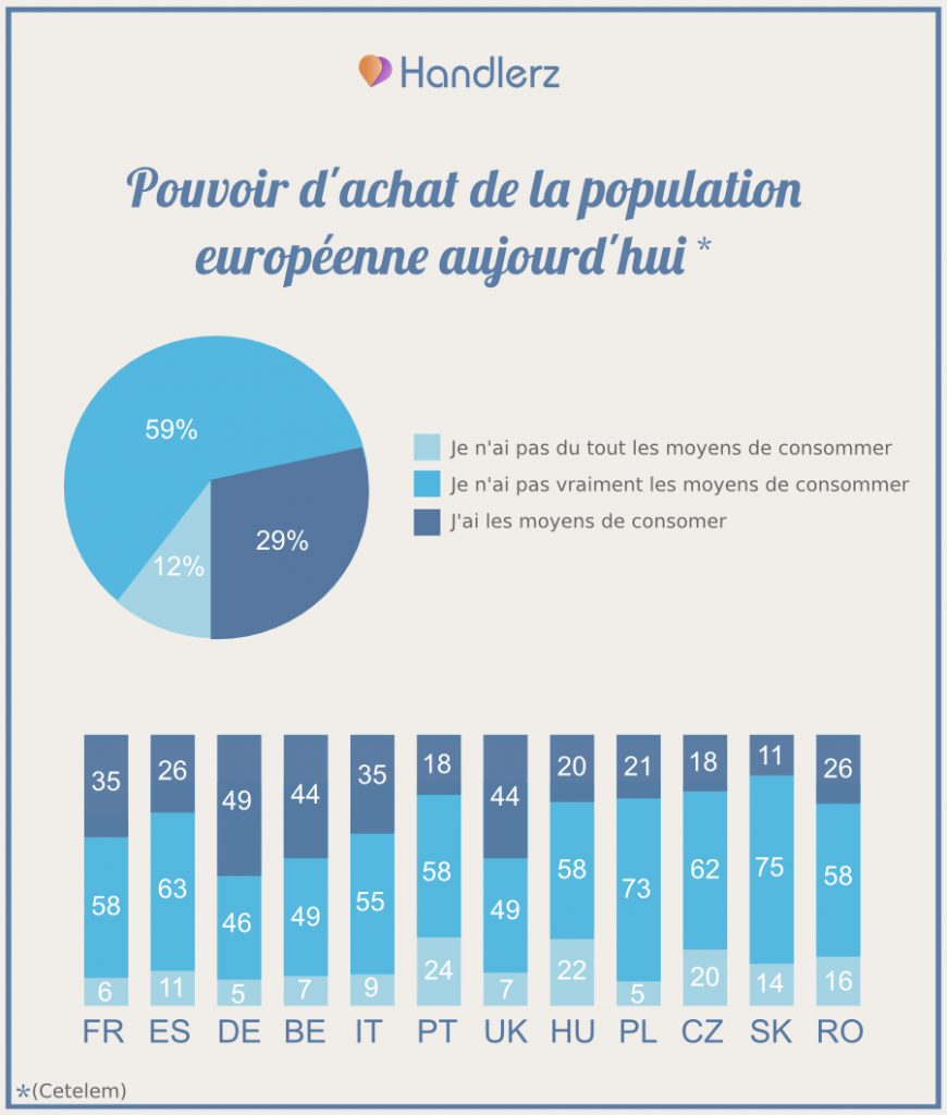 Economiser avec la consommation collaborative : L'accord gagnant-gagnant